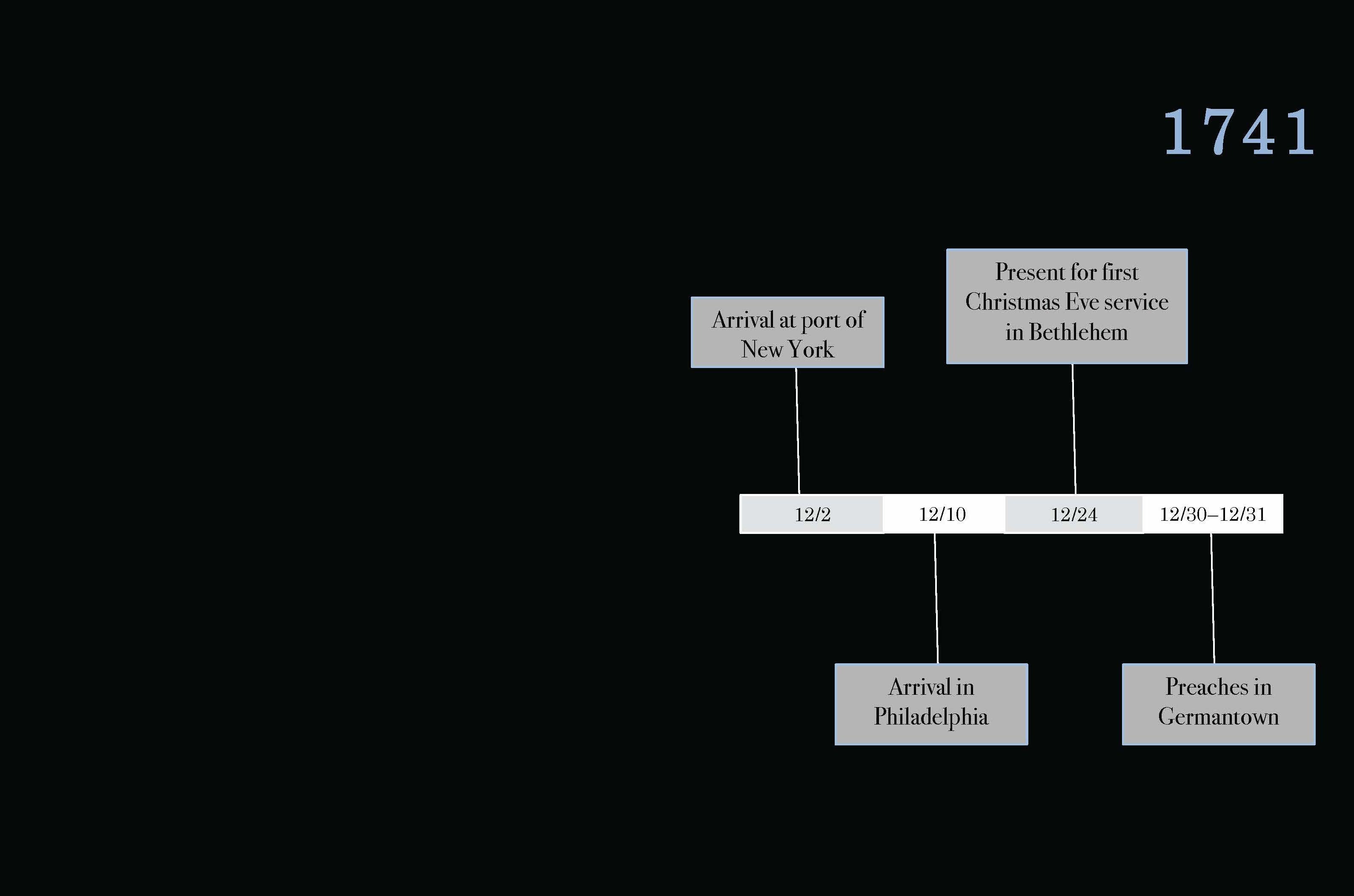 Zinzendorf's Pennsylvania Journey, 1741–1743 | Moravian Soundscapes